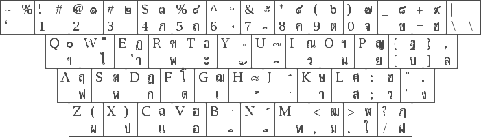 ThaiConvert -- Convert English typing to Thai font